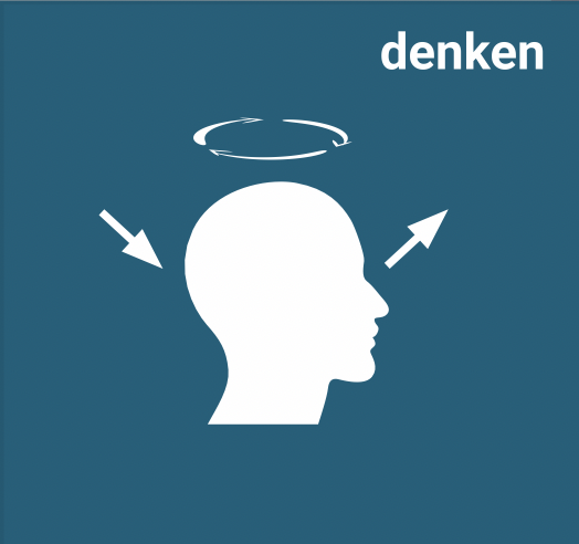 ED I: denken, verstehen, Konzepte, Modelle, Sprache – CoreDynamik